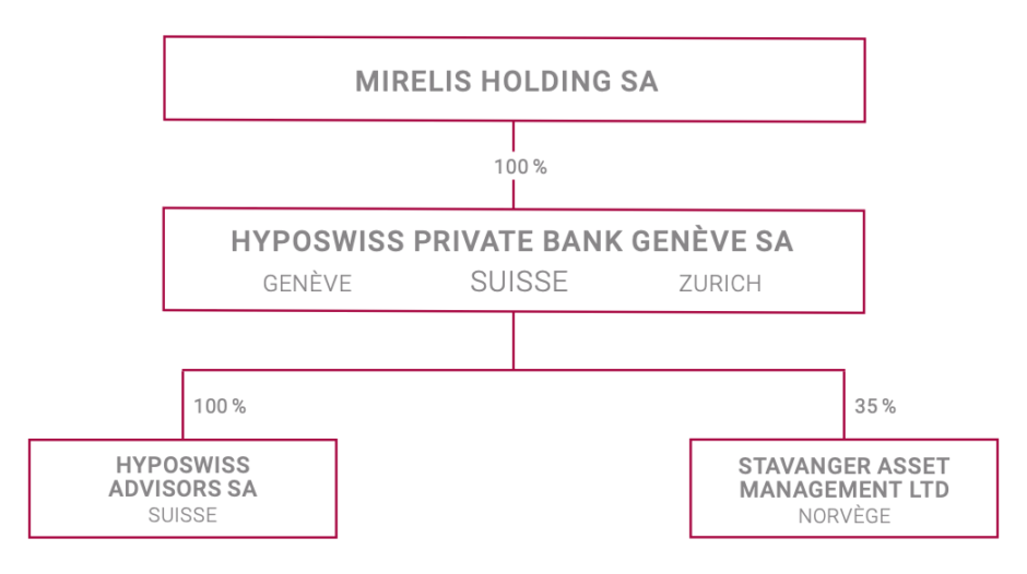 Hyposwiss - Hyposwiss